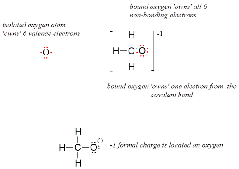 6.2 Drawing Organic Structures – Chemical Bonding and Organic Chemistry