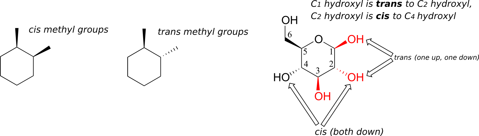 8.2 Conformation of Organic Compounds – Chemical Bonding and Organic ...
