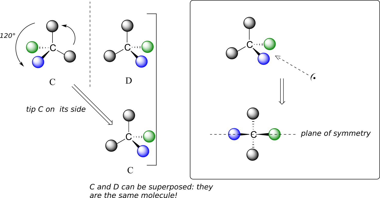 8.3 Stereochemistry of Organic Compounds and Pharmaceuticals – Chemical ...