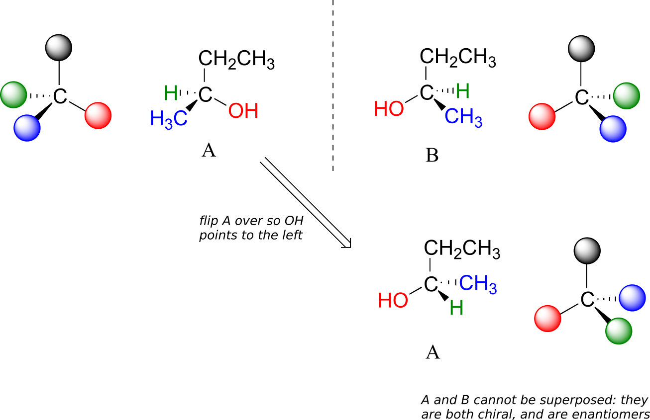 8.3 Stereochemistry of Organic Compounds and Pharmaceuticals – Chemical ...