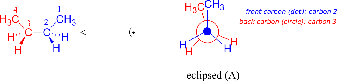 8.2 Conformation of Organic Compounds – Chemical Bonding and Organic ...