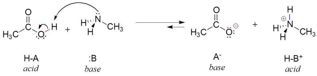7.2 Overview of Acid-Base Reactions – Chemical Bonding and Organic ...