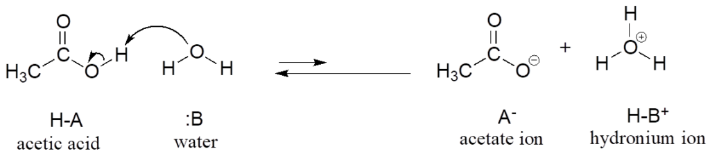 7.3 The Acidity Constant – Chemical Bonding and Organic Chemistry