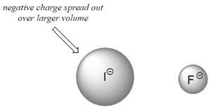 7.4 Structural Effects on Acidity and Basicity – Chemical Bonding and ...