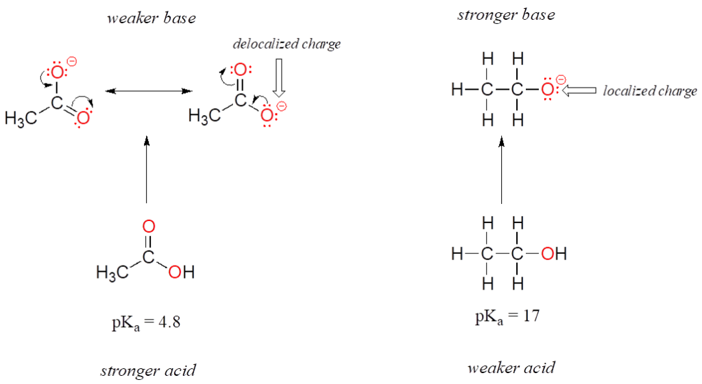 7.4 Structural Effects on Acidity and Basicity – Chemical Bonding and ...