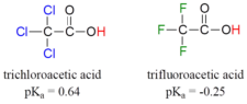 7.4 Structural Effects on Acidity and Basicity – Chemical Bonding and ...