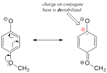 7.5 Acid-Base Properties of Phenols – Chemical Bonding and Organic ...
